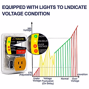 Surge Protector,Voltage Protector for Home Appliance, Voltage Brownout Outlet 110V 15A (2 Pack) Red