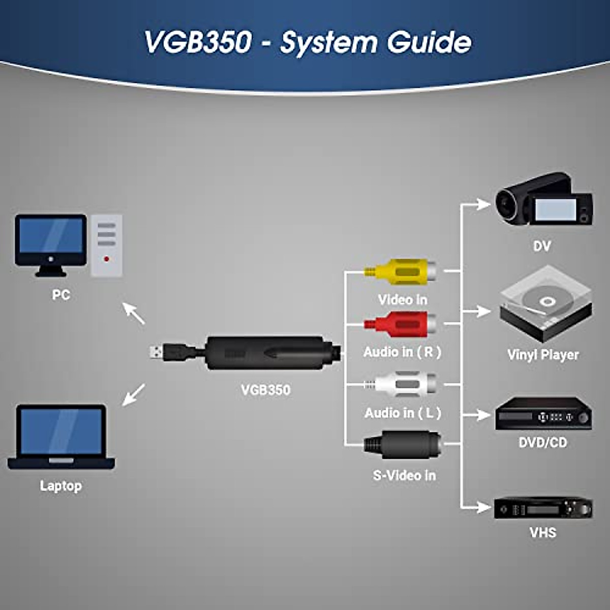USB Video Capture Card Grabber - August VGB350 - Transfer VHS Mini DV Hi8 DVD to Computer for Windows 11,10,8,7, Composite S-Video, PAL/NTSC/SECAM, Convert Video from VCR & Camcorder