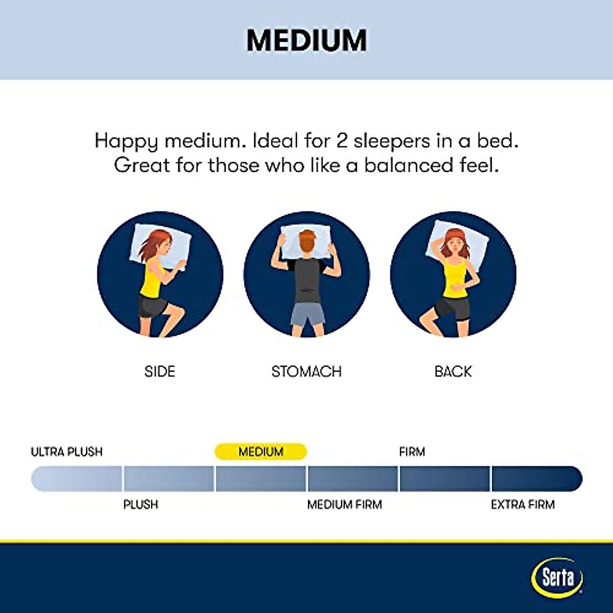 Serta Perfect Sleeper 12 Inch King Gel Memory Foam Mattress, Medium, USA Built, 100-Night Trial, CertiPUR-US Certified - Splendid Slumber, White and Dark Blue