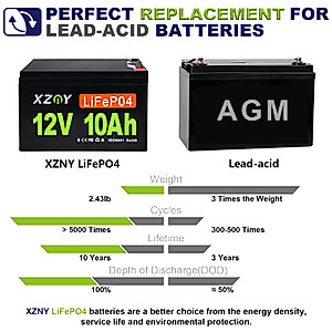 XZNY 12V 10Ah LiFePO4 Battery, 4000+ Cycles 12 Volt 10Ah Lithium Battery Built-in 10A BMS, 12V Battery Perfect for UPS Battery Backup, Replacement SLA, Ham Radio, Deer Feeder, Lighting, Solar Projects