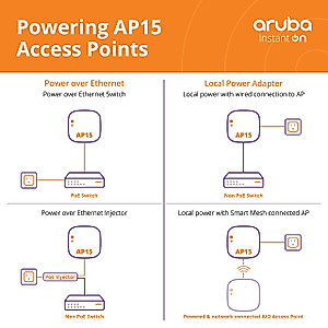 HPE Networking Instant On Access Point AP15 4x4 WiFi 5 Indoor Wireless Access Point | Power Source Not Included | US Model (R2X05A)