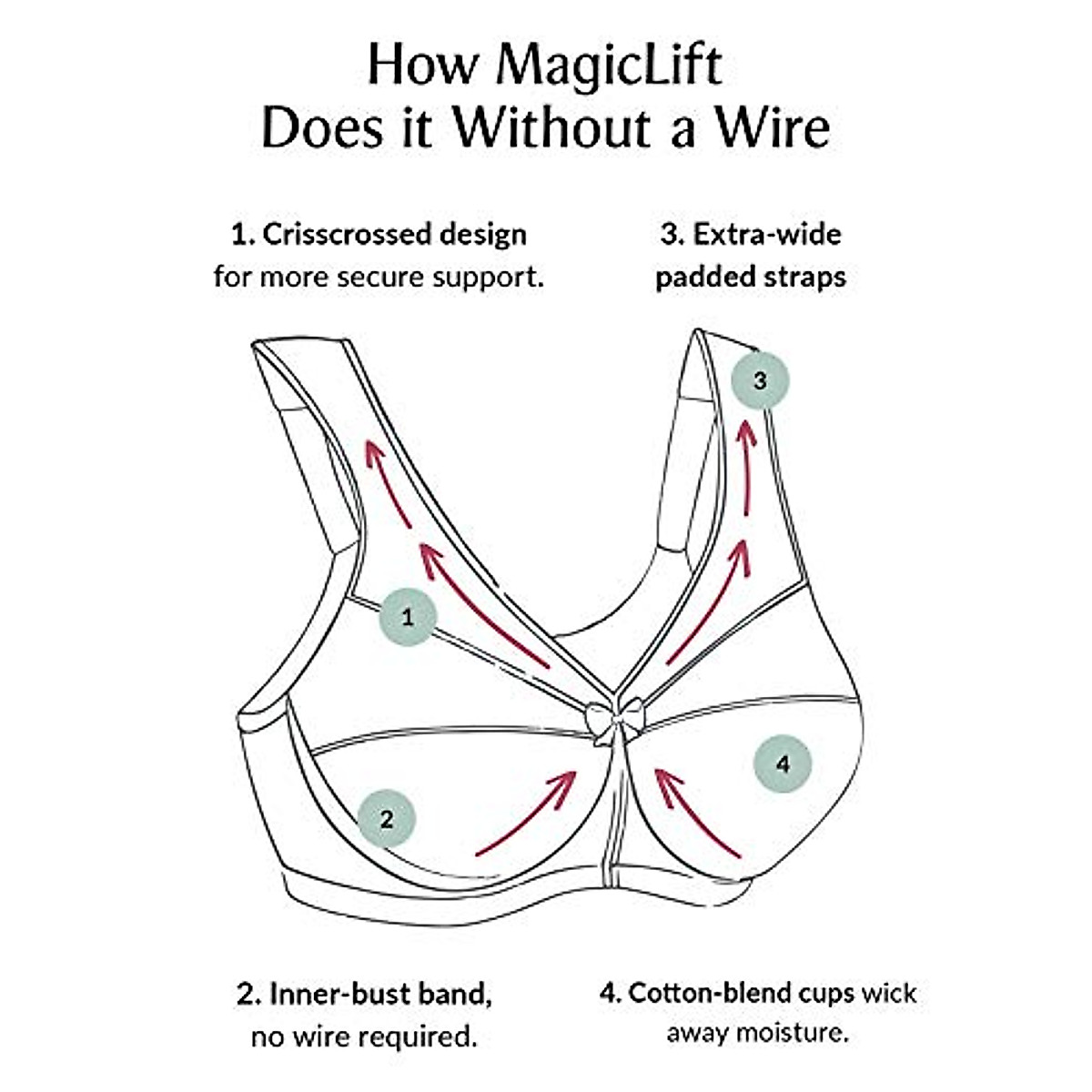 Glamorise Full Figure Plus Size MagicLift Active Support Bra Wirefree #1005 Wine