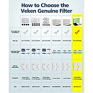 Veken 4 Pack Replacement Filters & 4 Pack Replacement Pre-filter Sponges for Automatic Pet Fountain Cat Water Fountain Dog Water Dispenser