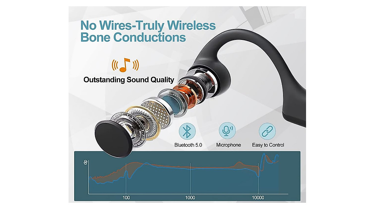 Bone Conduction Headphones, 2023 Upgraded Open-Ear Wireless Bluetooth Sport Headphones with Mic ...