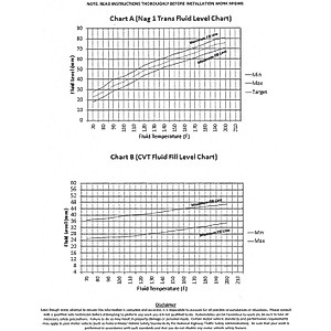 Automatic Transmission Dipstick for Chrysler Jeep Dodge - Level Tool with Directions Check auto Trans Fluid Oil Level -Dealer #s : 8863B, 9336, 9336A, 42RLE, NAG1, 62TE 2.7 3.5 3.6 3.7 5.7 6.1 6.4
