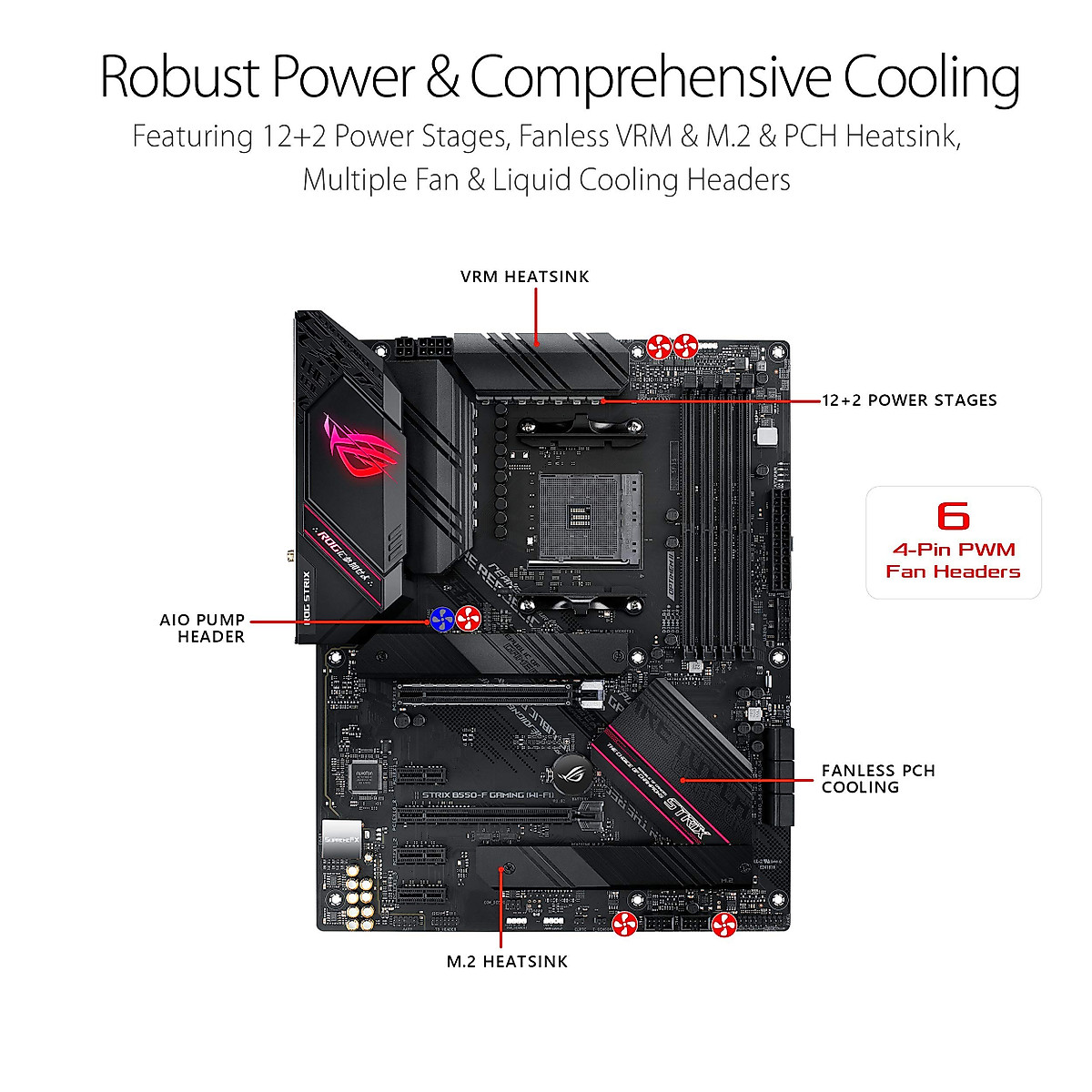 ASUS ROG Strix B550-F Gaming AMD AM4 Zen 3 Ryzen 5000 & 3rd Gen ATX Motherboard (PCIe 4.0, 2.5Gb LAN, BIOS Flashback, HDMI 2.1, Addressable 2 RGB Header and Aura Sync) (Renewed)