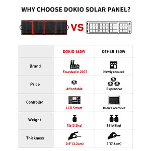 DOKIO 160W 18V Portable Solar Panel Kit (ONLY 9lb) Folding Solar Charger with 2 USB Outputs for 12v Batteries/Power Station AGM LiFePo4 RV Camping Trailer Car Marine……