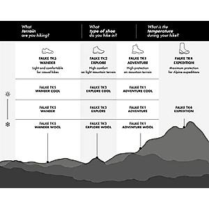 FALKE Women's TK5 Wander Hiking Socks, Crew Length, Light Padding, Athletic Sock, Breathable Quick Dry, Merino Wool, 1 Pair