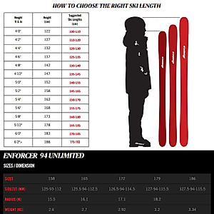Nordica Men's Enforcer 94 Unlimited All-Mountain Touring Skis | High-Performance Fast Stable Durable Lightweight Rocker Skis, Red/Gray, Size: 165