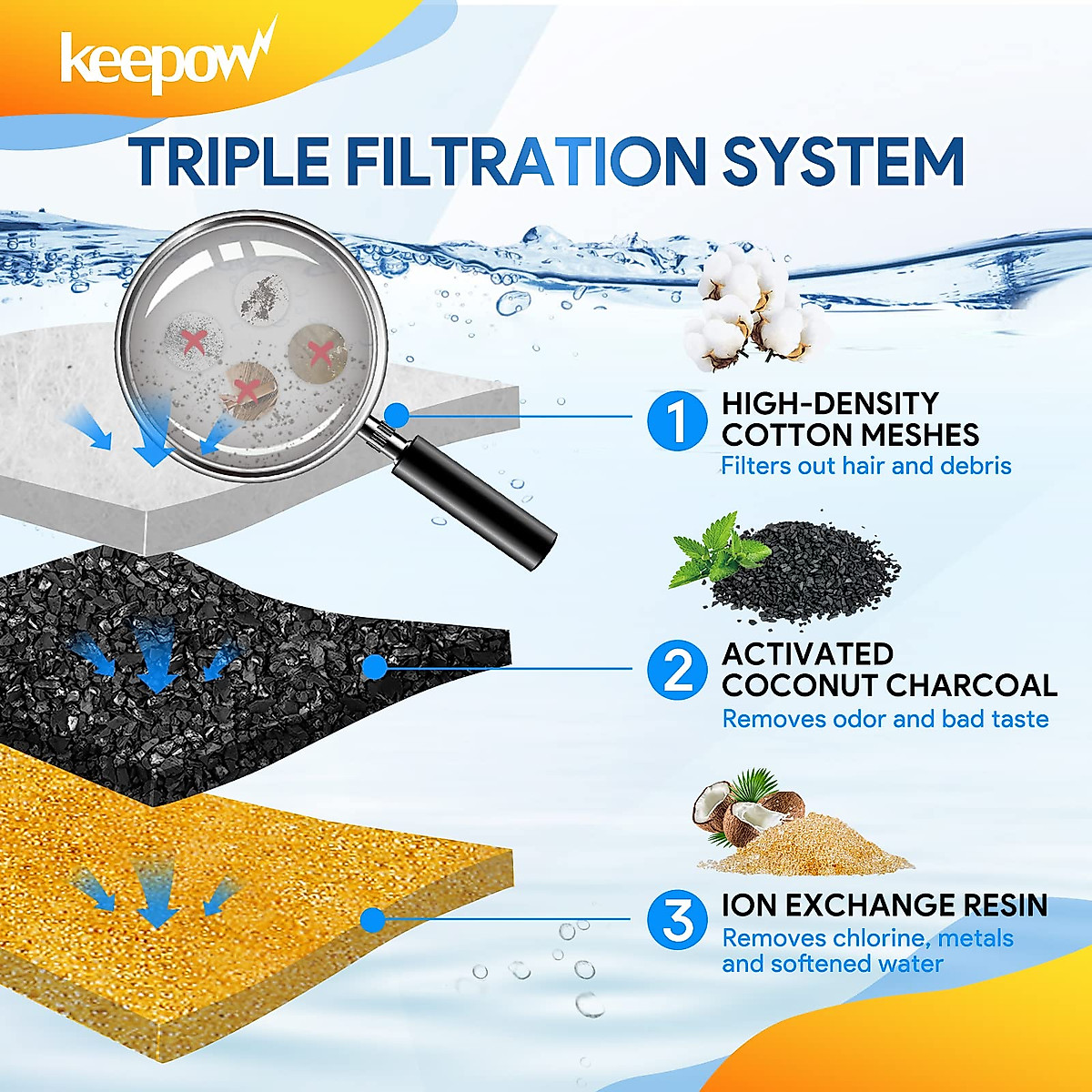 KEEPOW Pet Fountain Filter Replacement for 67oz/2L & 84oz/2.5L - 6 Pack Cat Fountain Filter Compatible With Plastic & Stainless Steel