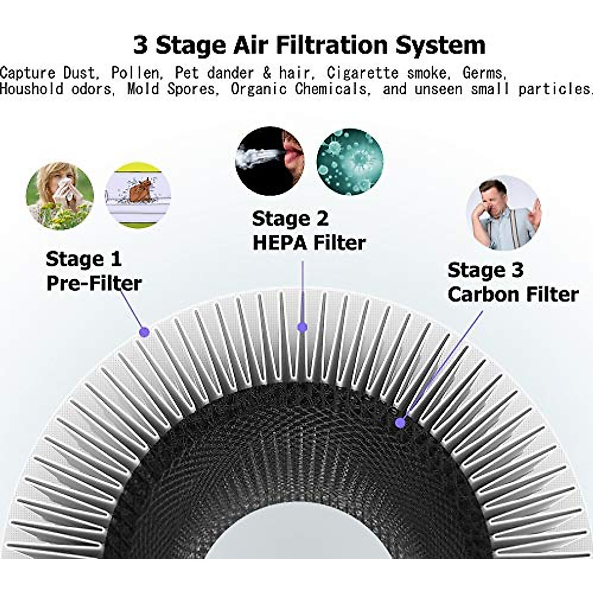 ORB Air Purifier,captures dust, pet dander, smoke, and household odors. Ideal for office, bed room, living room, auto mode, air quality sensor and indicator.
