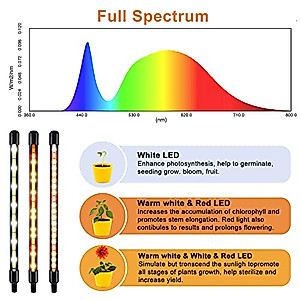 SDOVUERC Grow Lights for Indoor Plants, Full Spectrum LED Plant Lamps with Clips and 3m Cables for Seeding Growing(2 Pack)