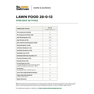 The Andersons Premium Lawn Food 28-0-12 Spring Summer Fertilizer 5,000 sq ft Bag