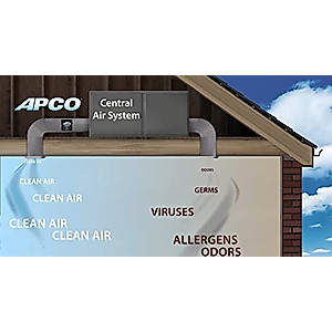 APCO Carbon Matrix HVAC UV Air Purifier, Includes Dual 2-Year UVC Lamp for Coils and Air Handler (18-32 VAC Series) # TUV-APCO-DE2