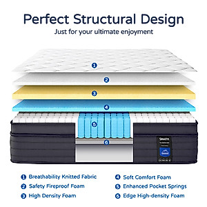 SIMARTH King Size Mattress 14 Inch - Upgrade Strengthen, Memory Foam Hybrid Mattress with Motion Isolation and Pressure Relief, Strong Edge Support, Pocket Spring King Size Mattress in a Box, Medium