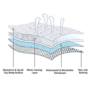 Crib Mattress Protector Pad Cover Quilted Waterproof Incontinence Bed Pads Wetting Protection Pad 52" x 28" Reusable & Non-Slip Potty Training Pads for Toddlers (Quilted Improved Thickness)