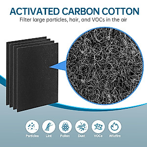 AP-1512HH Replacement Filter H13 Ture HEPA Compatible with Coway AP-1512HH, AP-1518R, AP-1519P, Airmega 200M Air Purifier, Part# 3304899, 1 HEPA Filter + 4 Carbon Pre-Filters