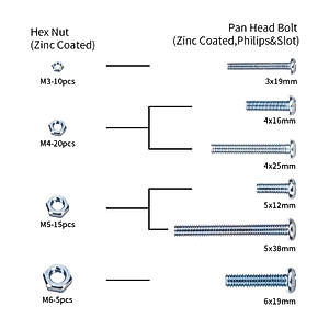 Maexxna 100pcs Nut & Bolt Assortment Sets, Metric Machine Screws Set, Philips&Slot Panhead, Zinc Planted M3 M4 M5 M6, 4 Kinds of Diameter and 6 Kinds of Length
