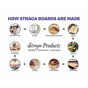 Straga Personalized Cutting Boards | Handmade Wood Engraved Charcuterie | Custom Housewarming, Home Purchase Gift for Homeowners, Rest Estate Agents (First Home Design No.302)