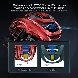 KastKing MegaJaws Elite Baitcasting Reels, Patented AMB System Eliminating Backlashes, Flipping Switch Function, 6.4oz Aluminum Frame Fishing Reel with Carbon Fiber Side Covers