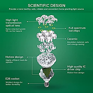 SANSI Grow Light Bulb with COC Technology, PPF 65.6 umol/s LED Full Spectrum, 36W Grow Lamp (400 Watt Equivalent) with Optical Lens for High PPFD, Energy Saving Plant Lights for Seeding and Growing
