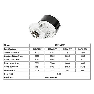 LyeXD 24V 250W Electric Bicycle Motor Kit, E-Bike Conversion Kit, Bike Motor Retrofit w/Motor Controller for 16''-28'' Wheel Motor Conversion Chain Kit (Battery not Included)