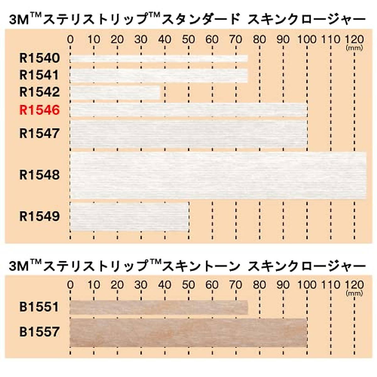 Minnesota 3M Healthcare Steri-Strip 1/4" x 4", Reinforced Category: Specialty Dressings Woundcare Products (10 Strips)