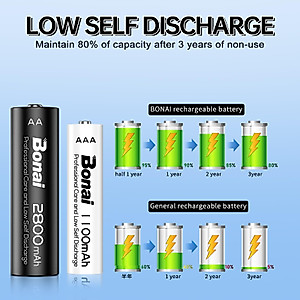 BONAI 16 Bay Battery Charger AA AAA with Rechargeable AA Batteries and Rechargeable AAA Batteries, Ni-Mh Rechargeable Batteries with Charger(Round-Design)