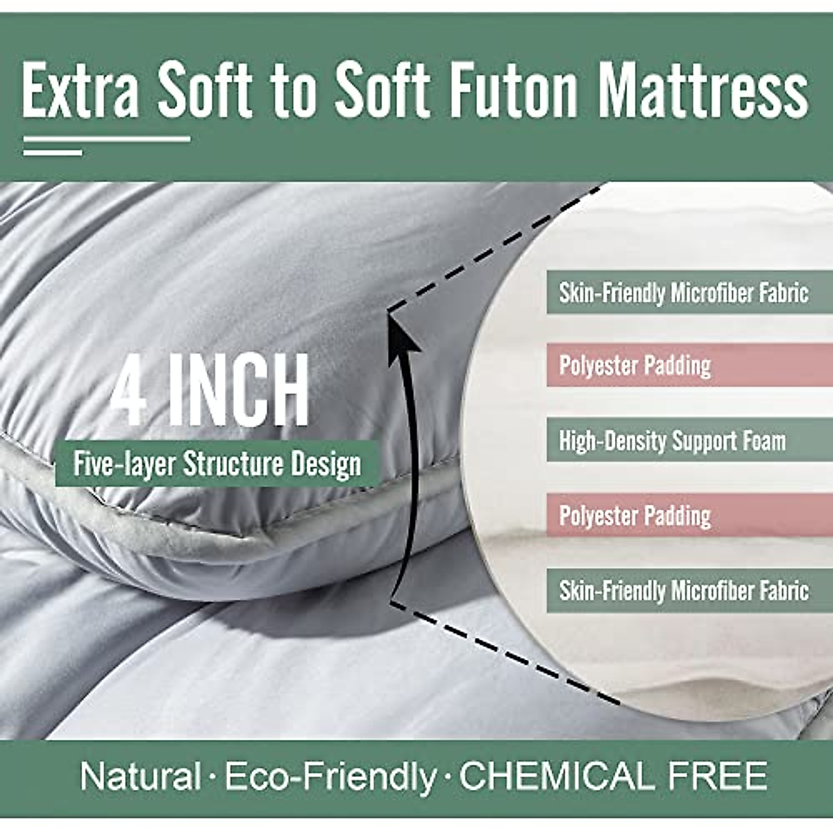 NeuType Futon Mattress Sleeping Mat on Floor for Adults - Suitable for Camping, Road Trip, Guest Room, Japanese Futon Mattress, Queen Size