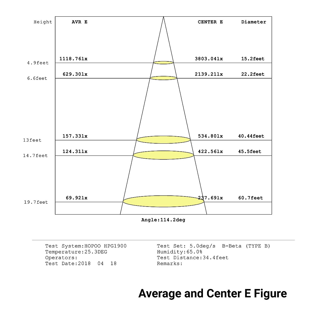 UFO Led High Bay Dimmable Light Lamp Hanging Hook Safe Rope 5 feet Wire CCT 5000K Beam Angle 110° USA Made Sosen Driver 1-10V Dimmer for Factory Warehouse Shop (1, 200 Watt)