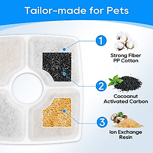 MyfatBOSS 15 Pack Cat Water Fountain Filter, 10 Pack Cat Fountain Filter Replacement & 5 Pack Replacement Pre-Filter Sponges Fit for 84oz/2.5L Automatic Cat Pet Dog Water Fountain