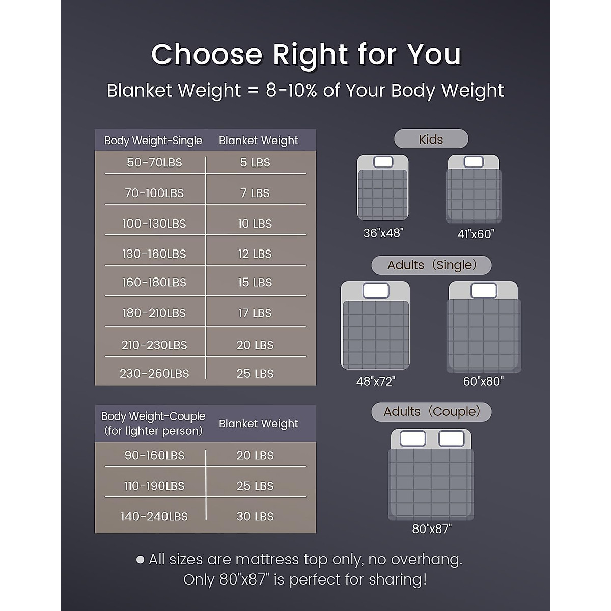 ZonLi Weighted Blanket (60''x80'', 20lbs, Queen Size Dark Grey), Weighted Blankets for Adults and Kids, High Breathability Heavy Blanket, Soft Material with Premium Glass Beads