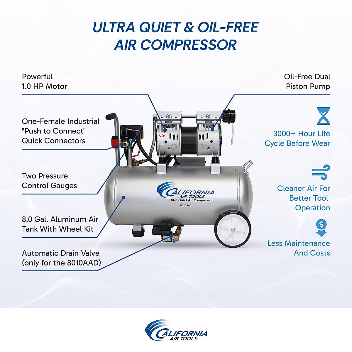 California Air Tools 8010AAD 1.0 HP Ultra Quiet and Oil-Free Air Compressor, 8 Gallon Aluminum Tank, Lightweight with Wheels, 60 dBA Noise Level, with Automatic Drain Valve