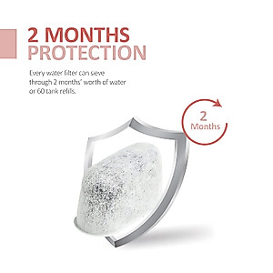 Pack of 6 Replacement Charcoal Water Filters for All Cuisinart Coffee Machines - Cuisinart Compatible (NOT KEURIG) Filters Fit Both Newer & Older Models Cuisinart Coffee Makers