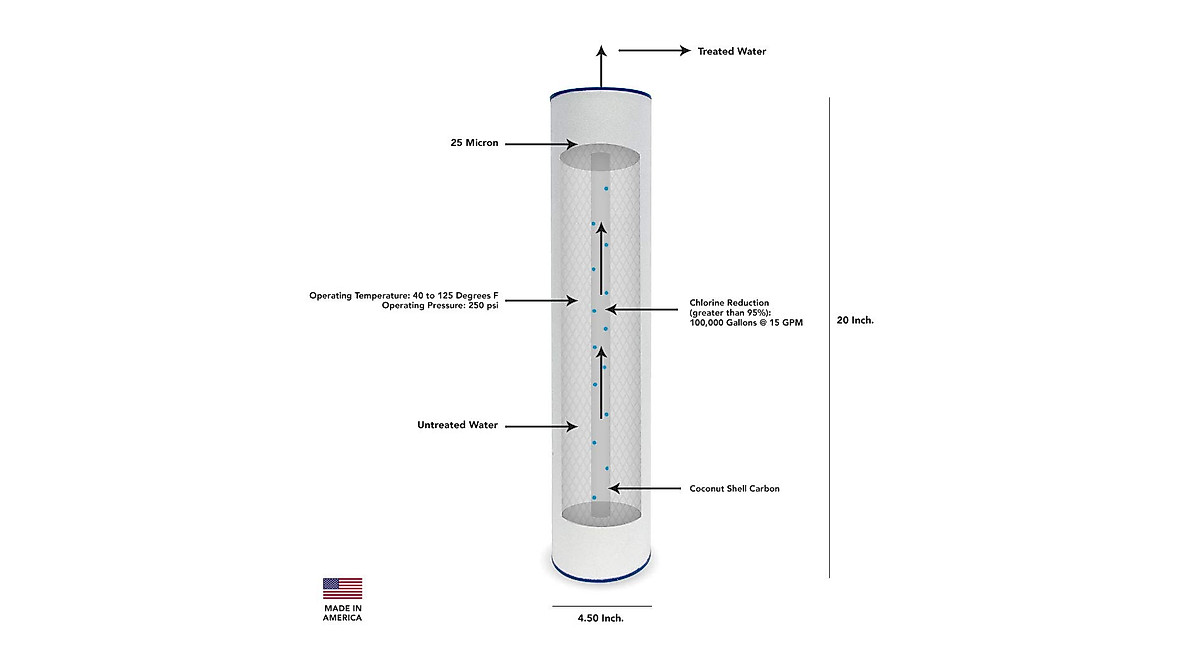 US Water Radial Flow Carbon Filter - 100K Gallon Capacity