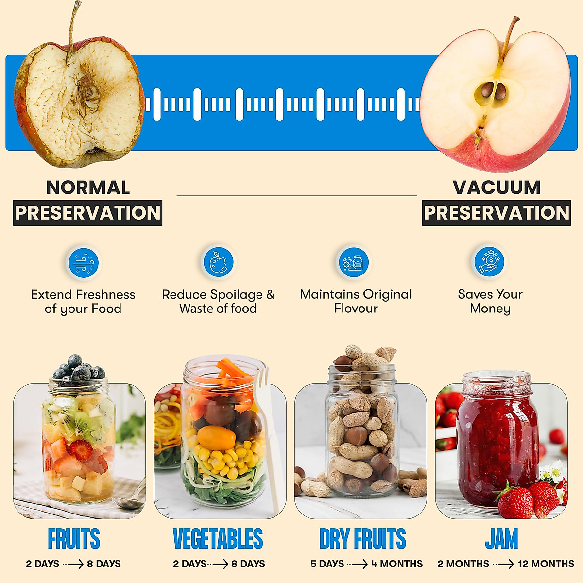 Electric Mason Jar Vacuum Sealer Kit, 3-in-1 Strong Suction, Handheld Rechargeable Sealer for Wide and Regular Mouth Mason Jars, Vacuum Bags, Jar Vacuum Sealer for Food Storage, Canning (White)