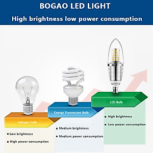 Bogao E12 LED Candelabra Bulb, 12W Daylight White 6000K LED Candle Bulbs, 80-100 Watt Light Bulbs Equivalent, E12 Candelabra Base,1200 Lumens LED Lights,Torpedo Shape (4 Pack)