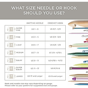 Troyarn Cotton 60% Cotton 40% Acrylic Yarn, Soft, Fine/Sport (2) for Crochet and Knitting 1.76 Oz (50g) / 180 Yds (165m) (10323 - Light Blue)