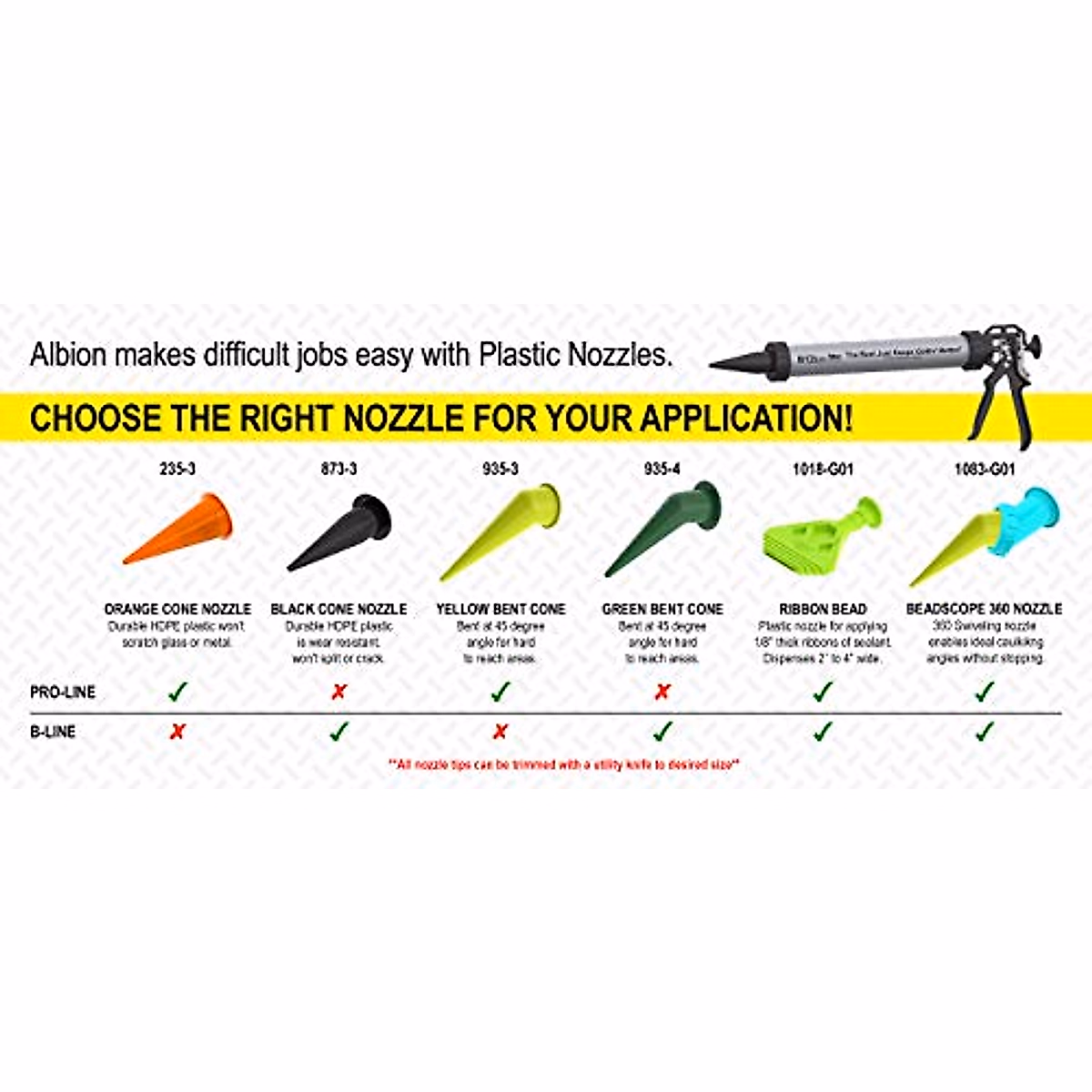 Albion Engineering Company 1018-G01 Ribbon Bead Nozzle for Dispensing Vapor and Air Barrier Sealants, Adjustable, 1/8" Thick x 2" to 4" Wide, Bright Green