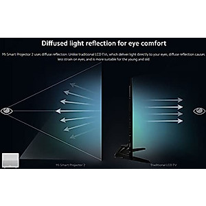 Xiaomi Mi Smart Home Compact Projector, Android TV Compatible with Remote Control, Screen Size 60"-120", 1080P Full HD, HDR10 Decoding, 500 ANSI Lumen, with Dolby Audio Decoding