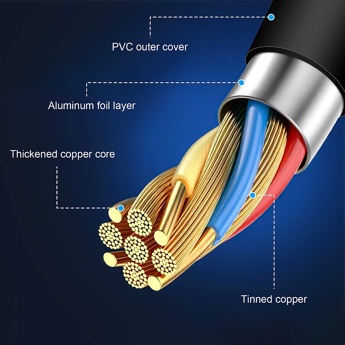 Sqrmekoko USB Interface Charging Data Transfer Cable Compatible with Canon PowerShot Digital Cameras & Camcorders (Black)