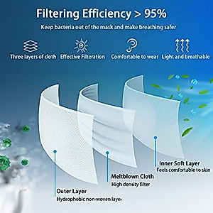 iBstone Kids Face Mask, Disposable Children Mask for School and Daily Use, 3-Layer, Comfortable Wide Straps, Non-Latex, White, 50PCS