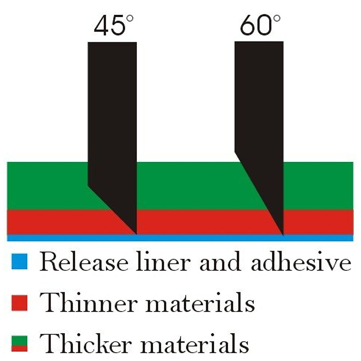 7-PC Kit - 6 Roland Type Vinyl Cutter Replacement Carbide Blades + Vinyl Weeding Cutting Hobby Knife
