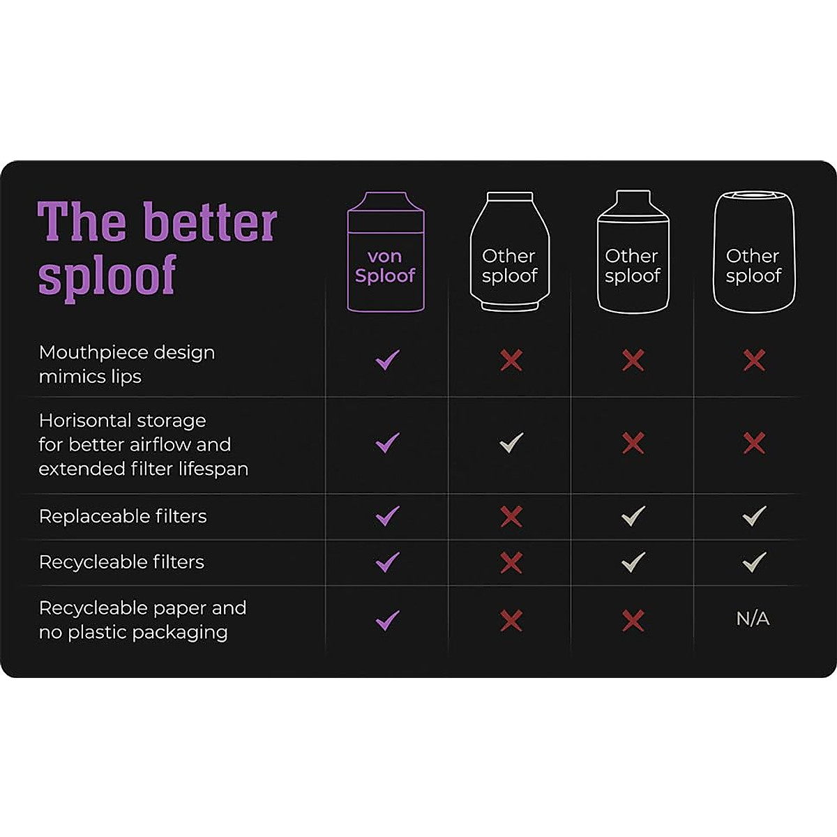 vonSploof Personal Air Filter To Trap Smoke & Odor - Easy To Use & Long Lasting Replacement Smoke Filter up to 500+ uses I Eliminate Smoke For Your Buddy and You with Smoke Catcher I Sploof Vaporizer