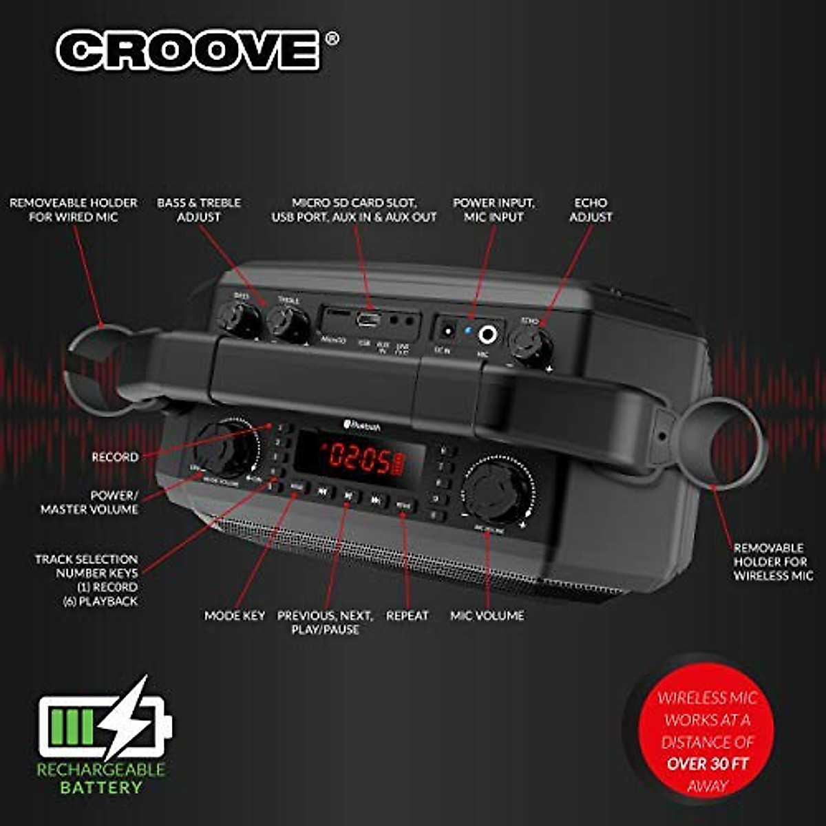 Portable Karaoke Machine Party Box with Bluetooth/AUX/USB/SD Card Connectivity, 2 Wireless & Wired Microphones, and Advanced Audio Controls