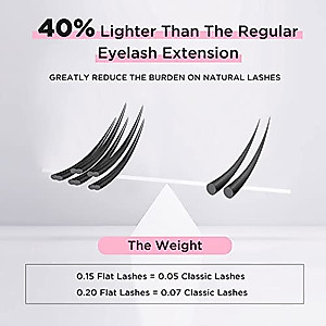 BEYELIAN Eyelash Extensions, Individual Lashes, 0.20mm D Curl 7-15mm Super Matte Classic Lash Extensions, Ellipse Flat Eyelash Extension, Mixed Tray for Professional Salon Use