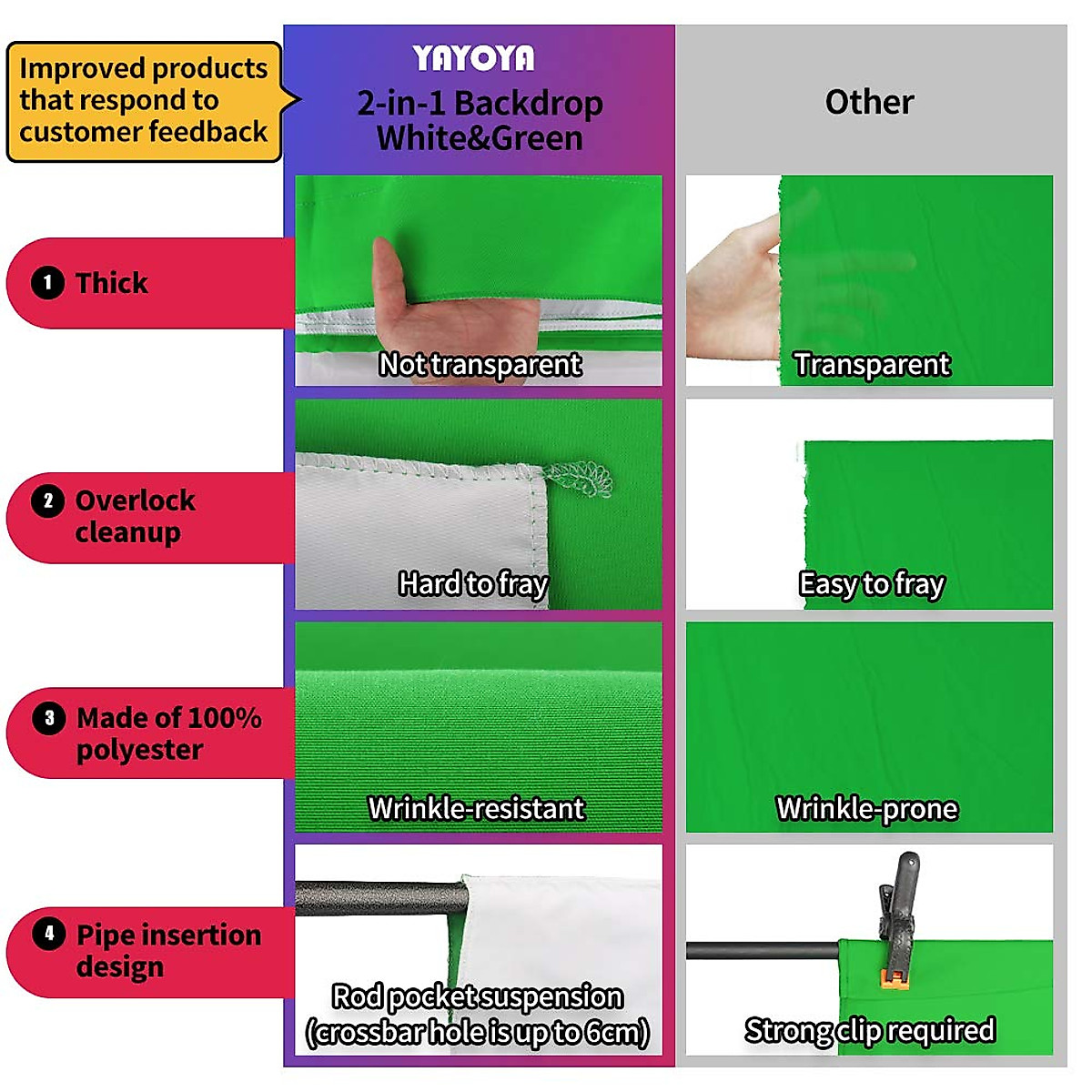 White Greenscreen Background T-Shape Portable Backdrop Stand, YAYOYA 6.5 X 5 Small White Background Green Screen Backdrop Stand Kit, Photo Backdrop Stand with Bag & Clamps for Photography Streaming