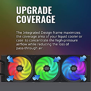 Cooler Master MasterFan SF360R ARGB 360mm All-In-One Square Frame Fan w/ 24 Independently-Controlled ARGB LEDS, Cable Management, PWM Control Fan for Computer Case and CPU Liquid Cooler