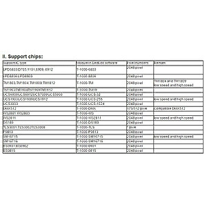 TOPXCDZ T1000S T-1000S SD Card for WS2801 WS2811 WS2812B LPD6803 led Pixel Controller RGB Full Color DC5V-24V RGB Play Video SPI, Multicolor