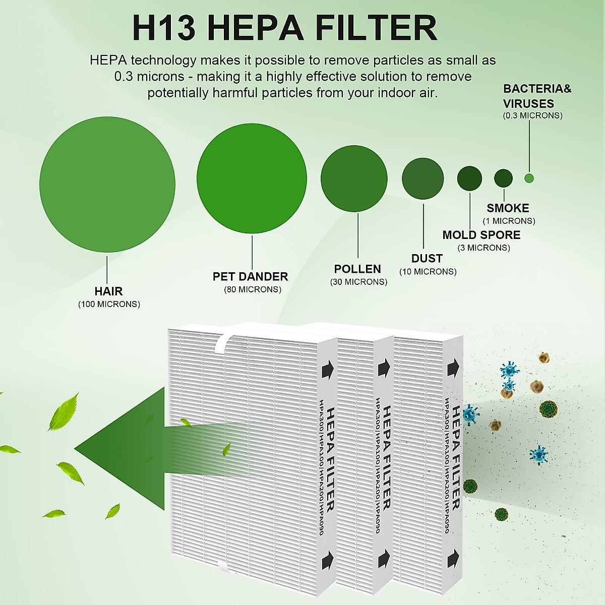 3 Packs HEPA Replacement Filter R Air Filters Compatible with HPA300 HPA200 HPA100 HPA090 HPA5300 Purifier Part # HRF-R1 & HRF-R2 & HRF-R3